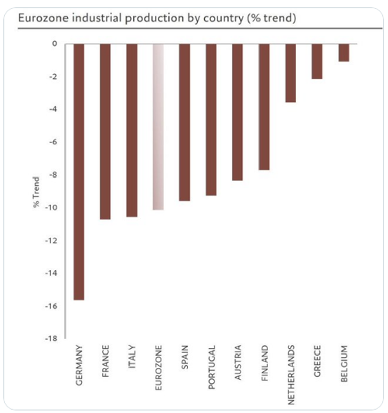 Resilient Market – Part 2