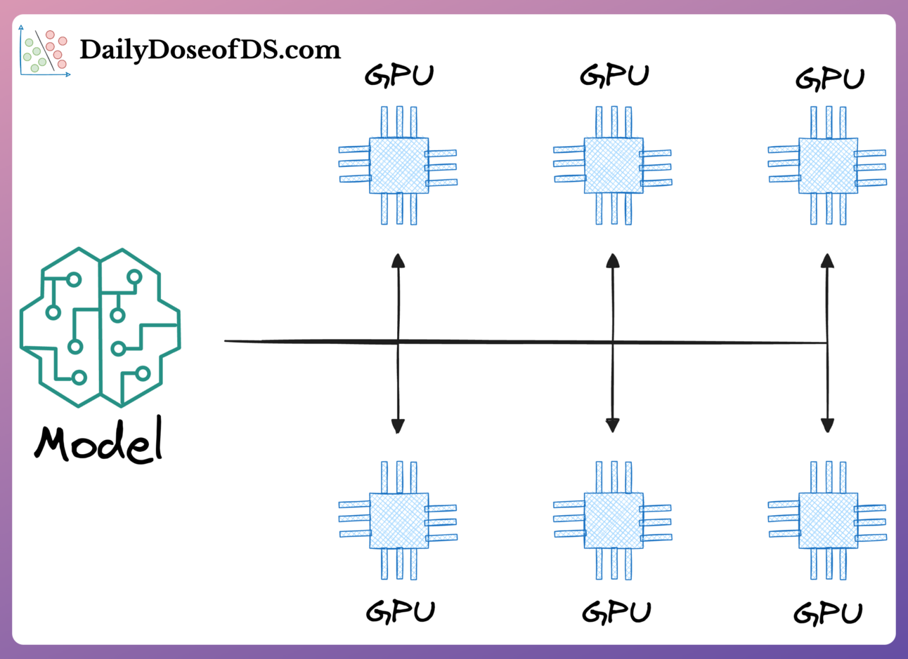 A Beginner-friendly Guide to Multi-GPU Training
