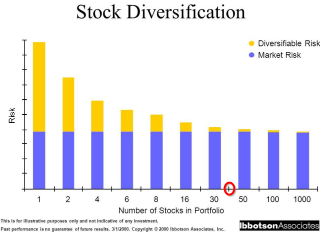 Are You Investing For Income, Diversification, OR Peace of Mind