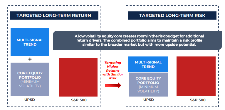 Talk Your Book: A Better 60/40 Portfolio Talk Your Book: A Better 60/40 Portfolio
