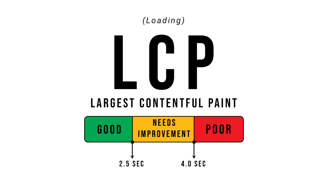 How to Optimize Largest Contentful Paint (LCP)