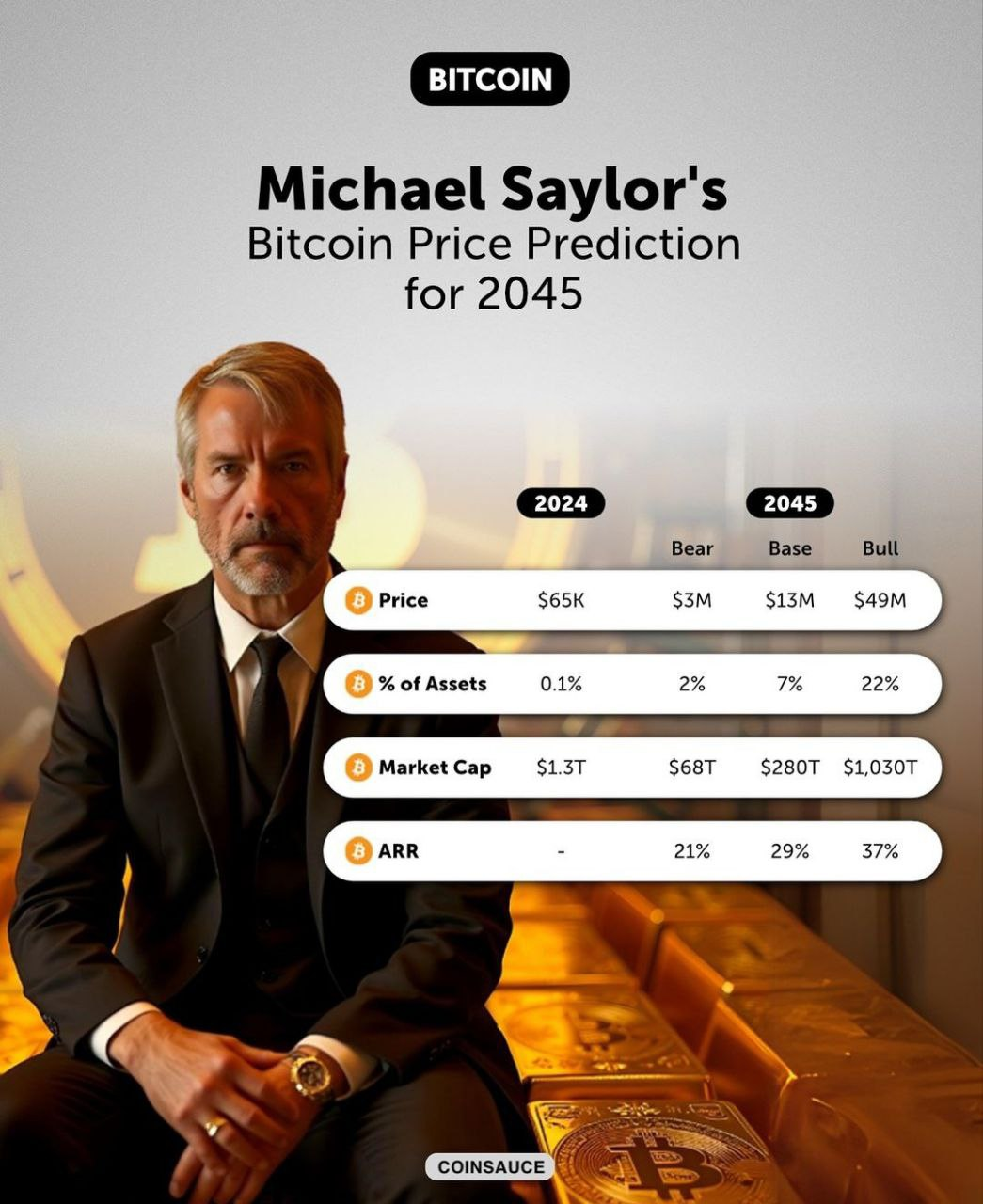 New HBO documentary claims to reveal the identity of Satoshi Nakamoto 👀