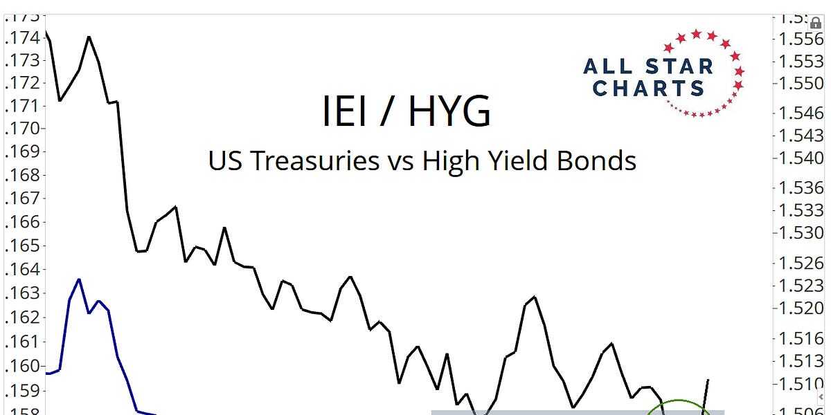 Daily Chartbook #372