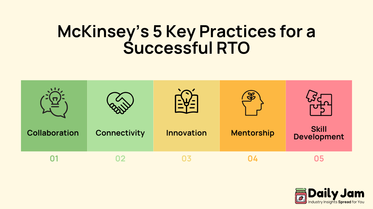 Achieving RTO Success: Prioritize Mission Over Mandates