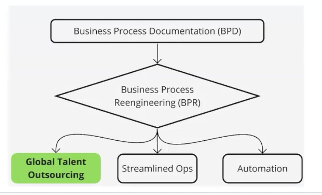 It's Been a Busy Week!