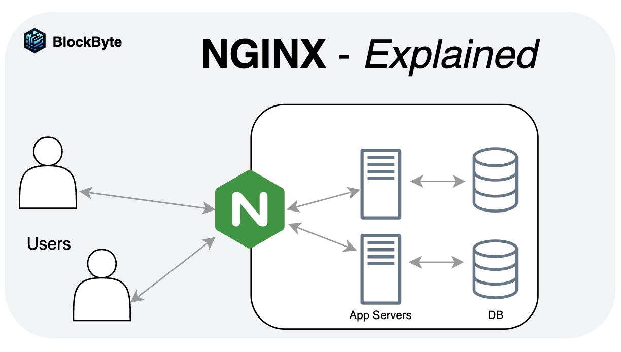 NGINX: The Backbone of Modern Web Infrastructure