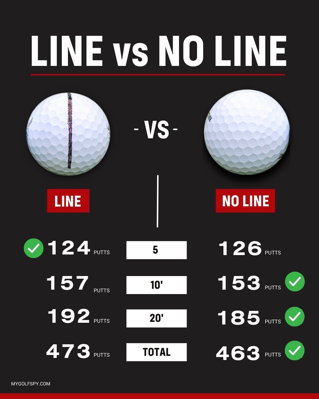 Putting Line Debate: Does This Simple Trick Really Help?