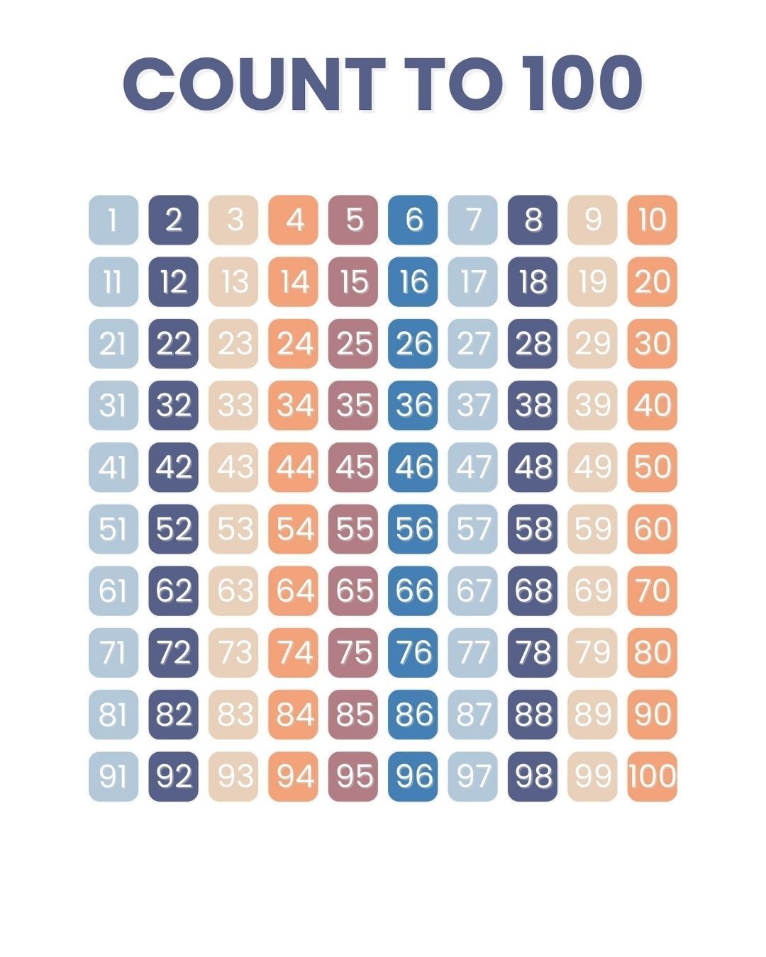 Counting to 100 Poster