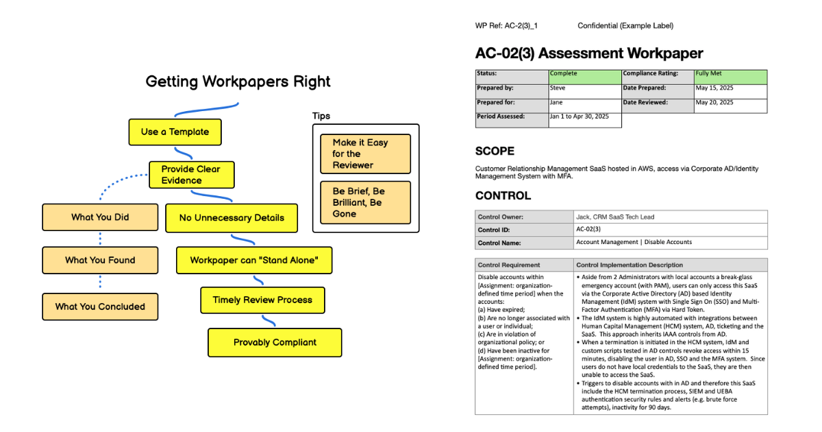 Cybersecurity GRC Audit Workpaper Teamplate