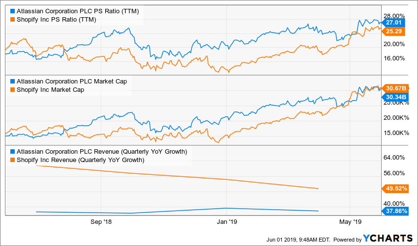 May Review: Down 6% and $23,500