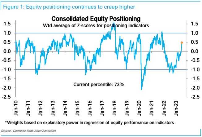 Daily Chartbook #225