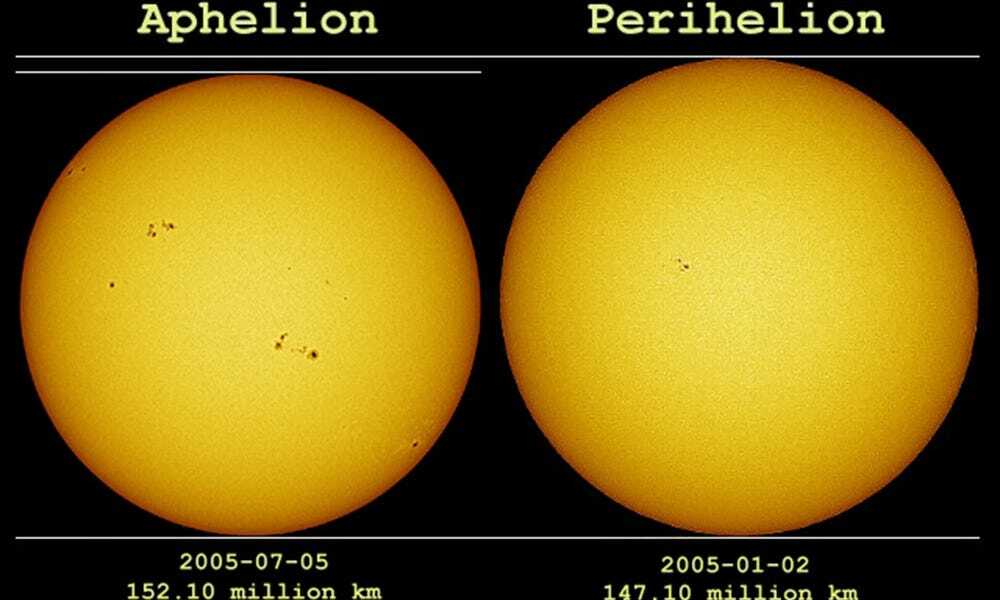 Perihelion 2023: At the bottom of Earth’s orbit