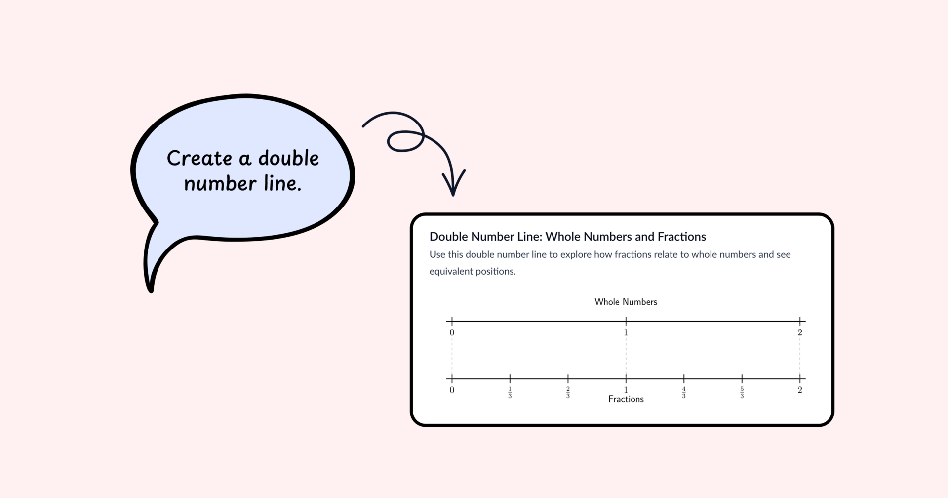 Back to School with New & Improved Coteach Features: Diagrams & Visual Aids