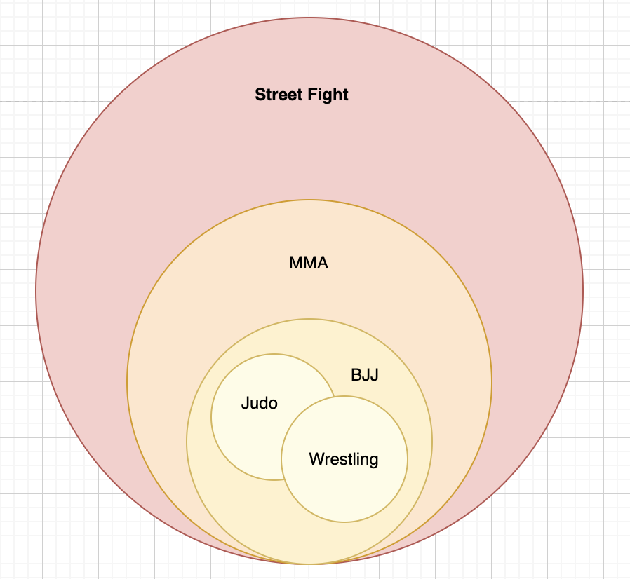 On Restrictive Rules