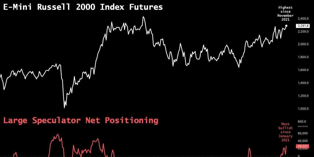 Daily Chartbook #544