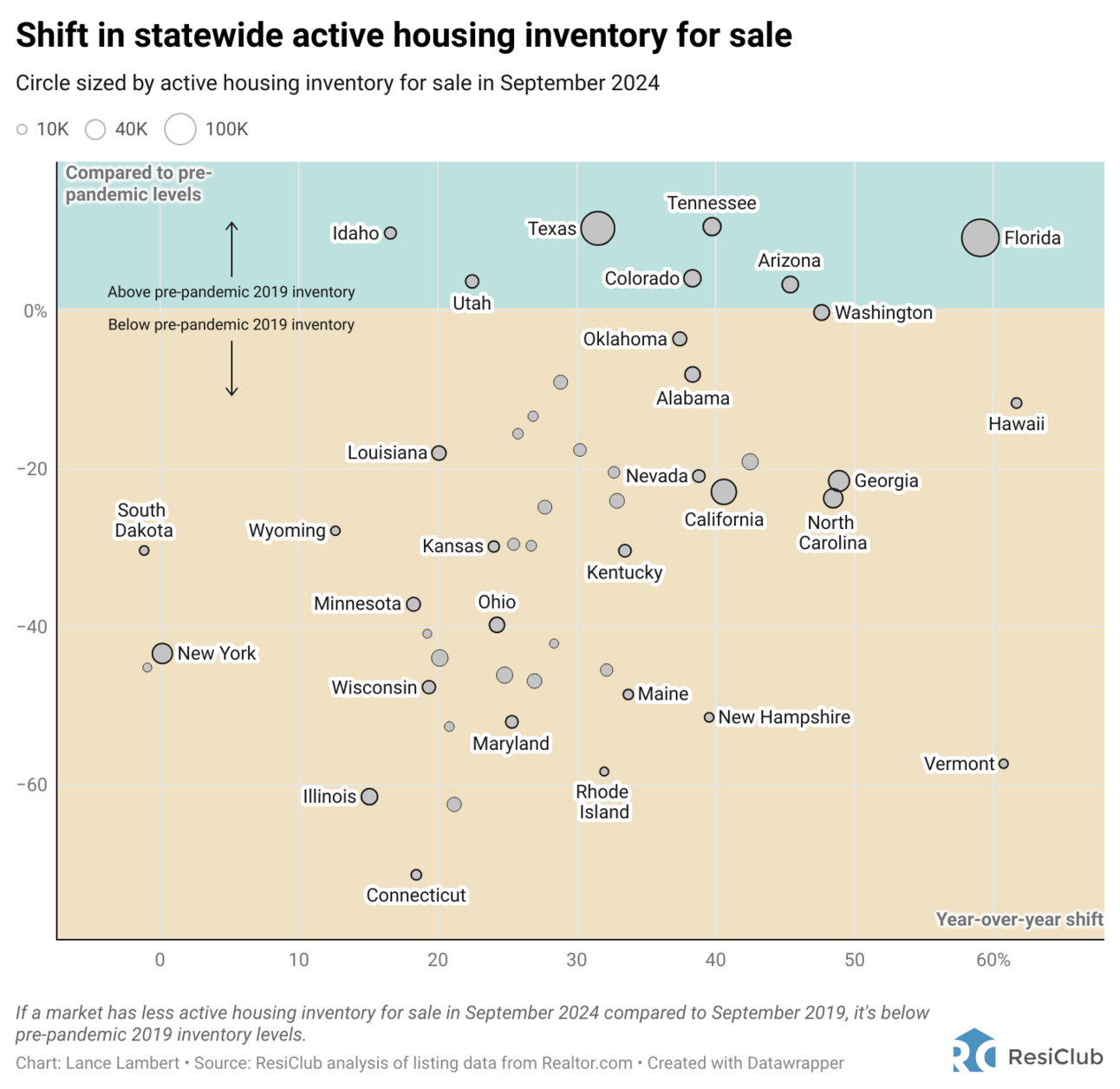 7 states are back above pre-pandemic inventory levels—these 3 states ...