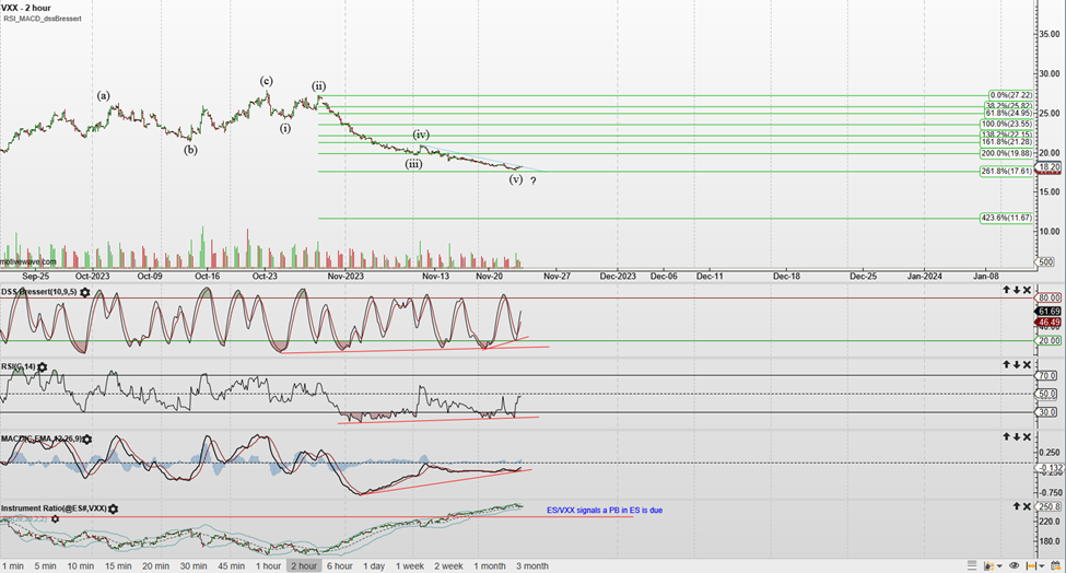 Market Timing and Price Projections