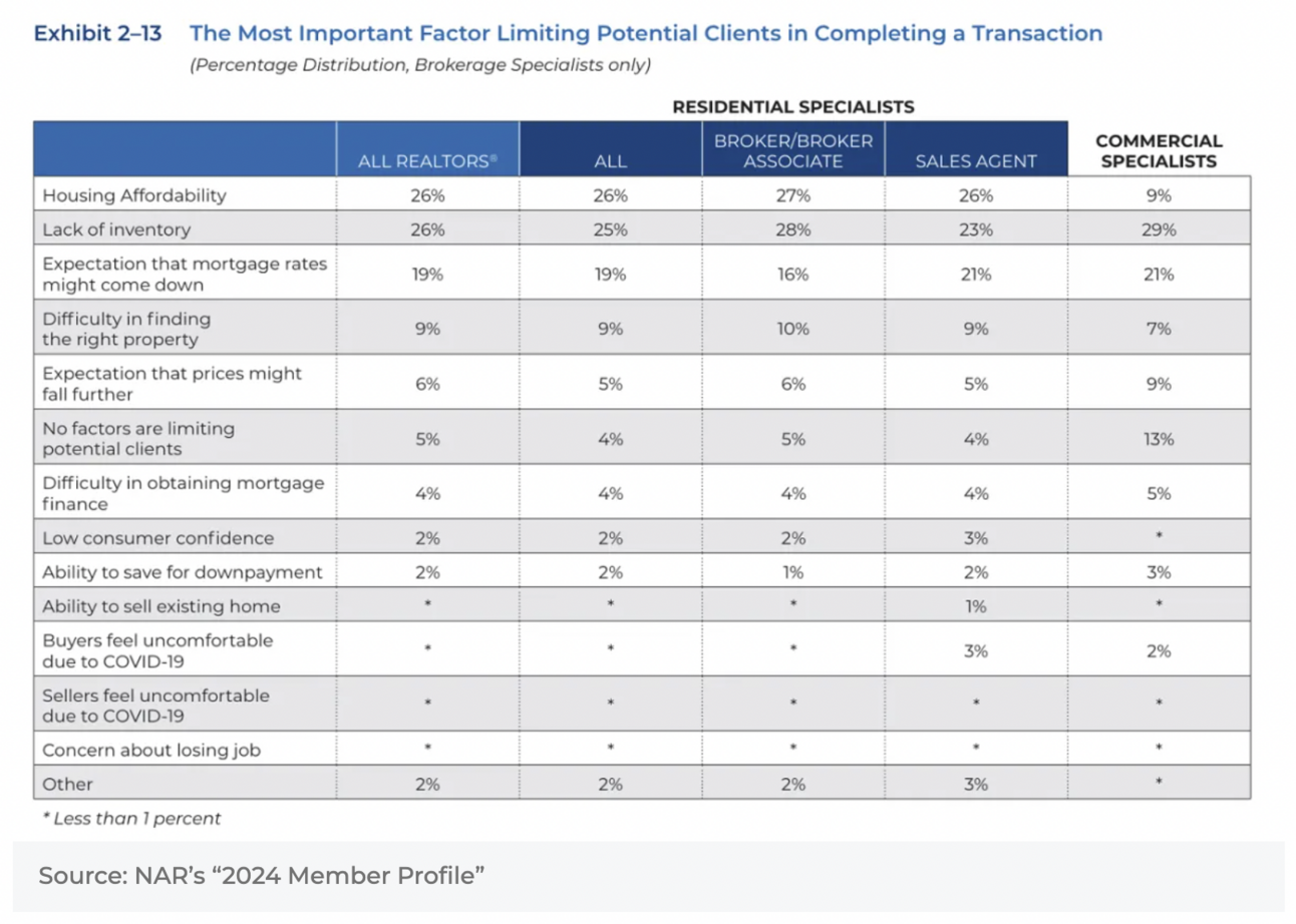 Inflation breakdown for June 2024 — in one chart