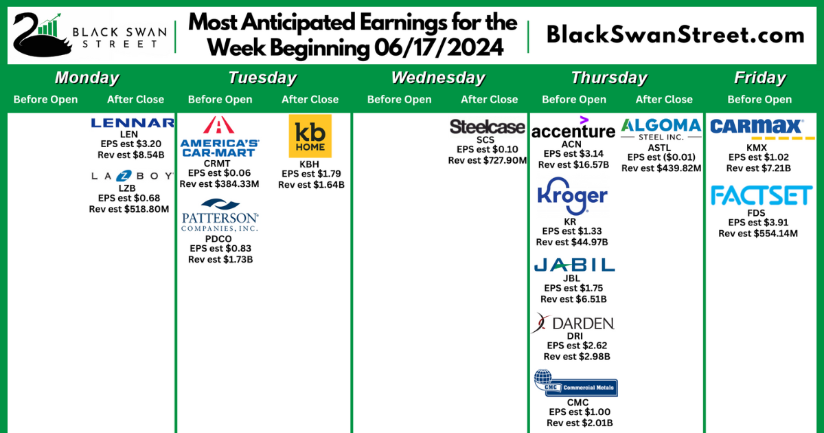 Earnings Calendar for this Week in the Stock Market (June 17-June 21)