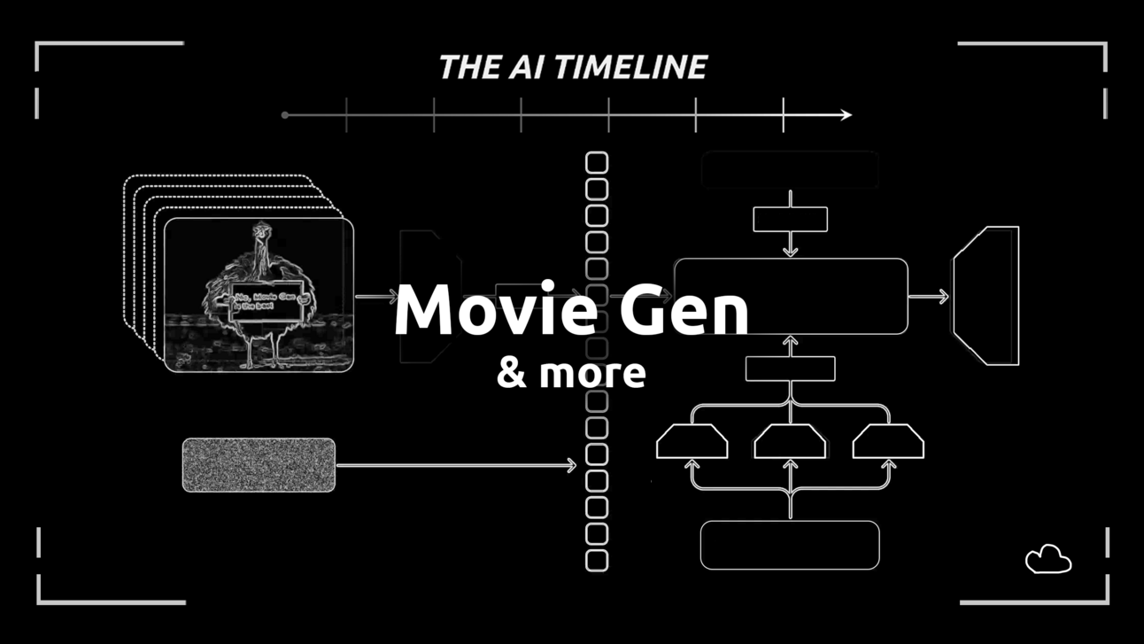 Movie Gen, Were RNNs All We Needed? and Contextual Document Embeddings