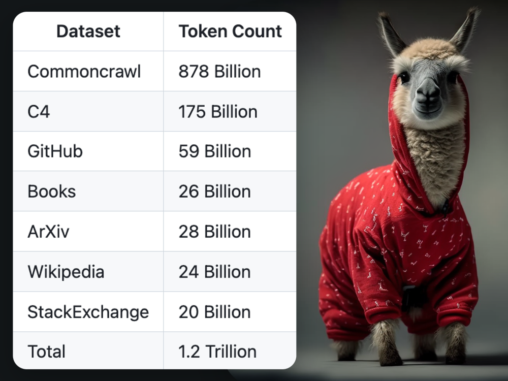 AI recap from OpenAI to Dolly 2.0