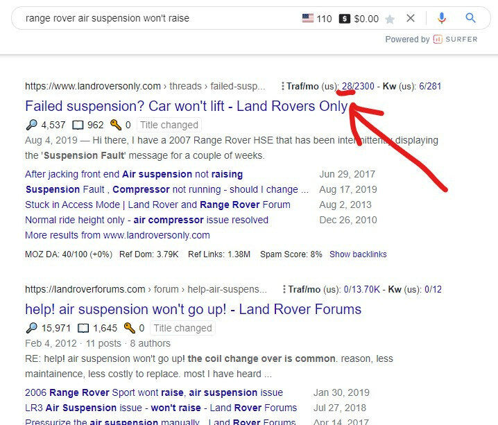 How to Analyze Google's SERPs