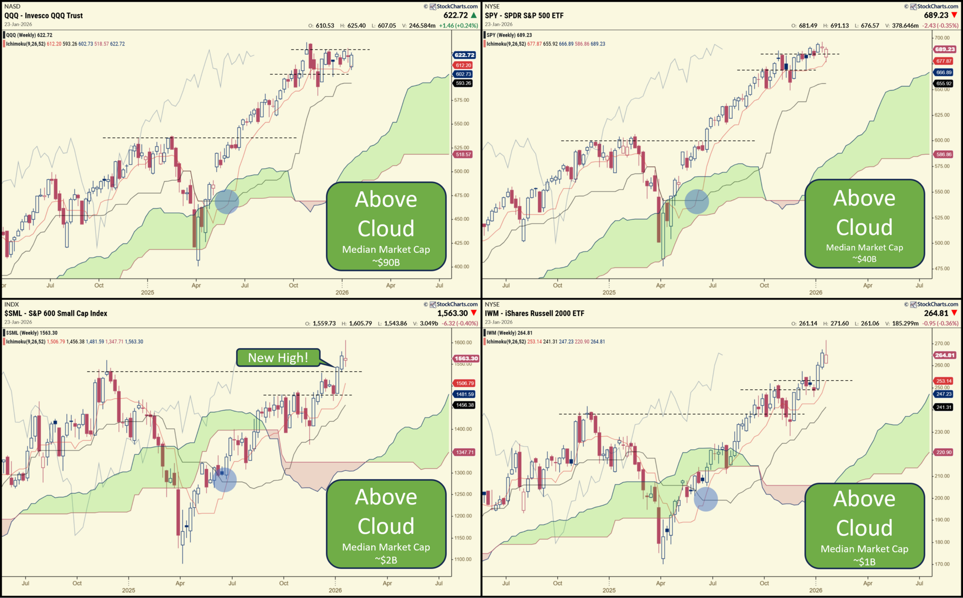 Key Earnings Ahead - Cloud Watch (1/25/2026)