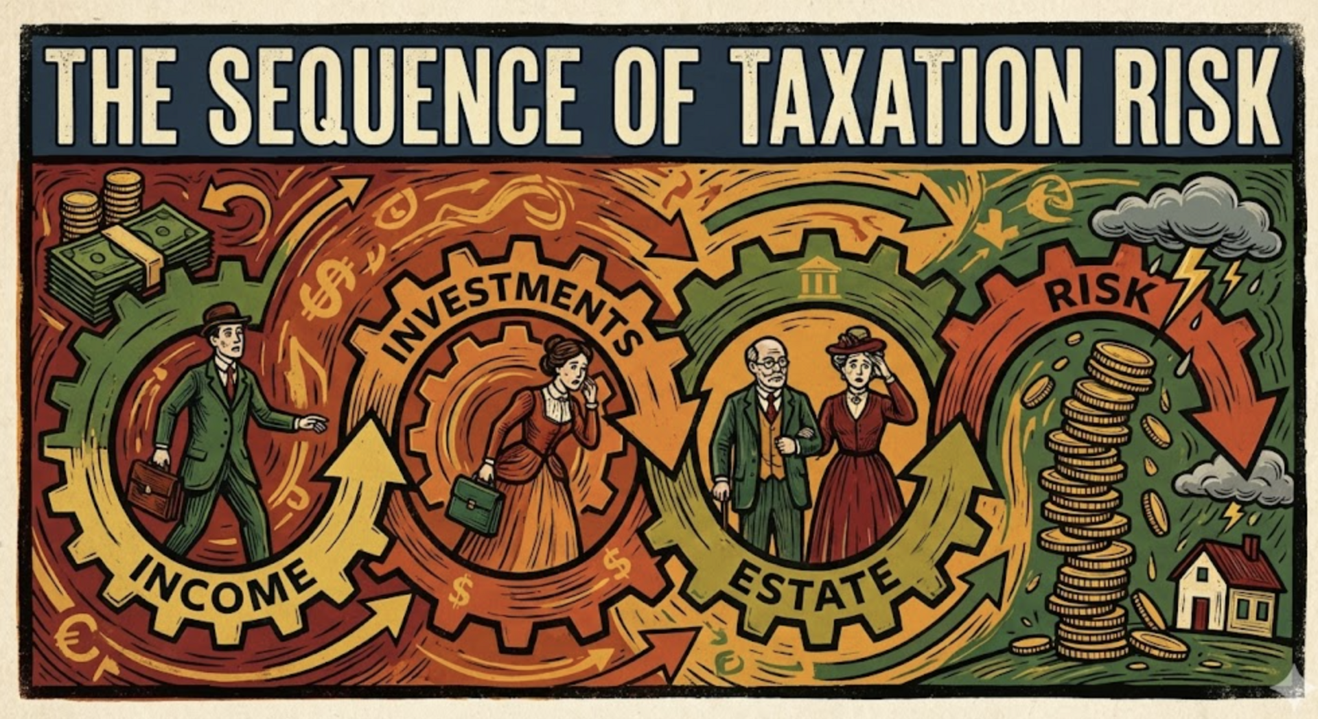 The Sequence of Taxation Risk - Part III