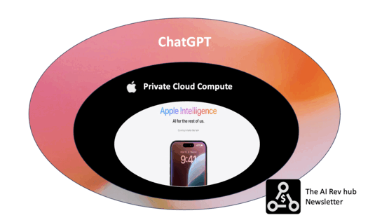 25 | Apple AI Strategy Finally Revealed | MBA & AI Studies at HBS ...