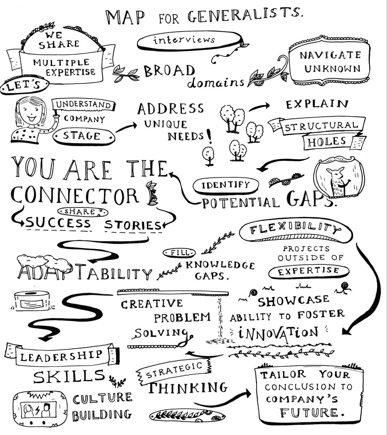 Land A Generalist Job You Love