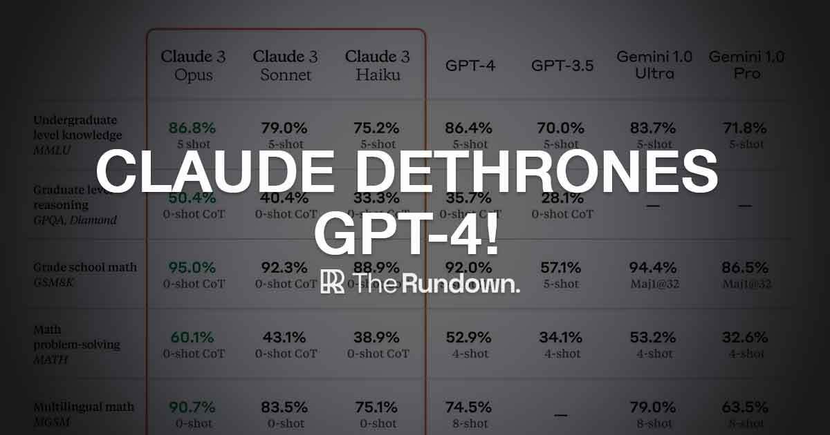Claude 3 beats GPT-4!