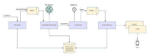 Log Structured Storage Engines