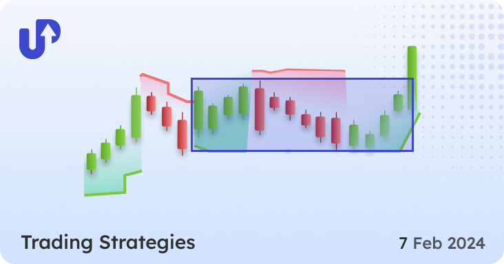 Rectangle + Supertrend Swing Trading Strategy