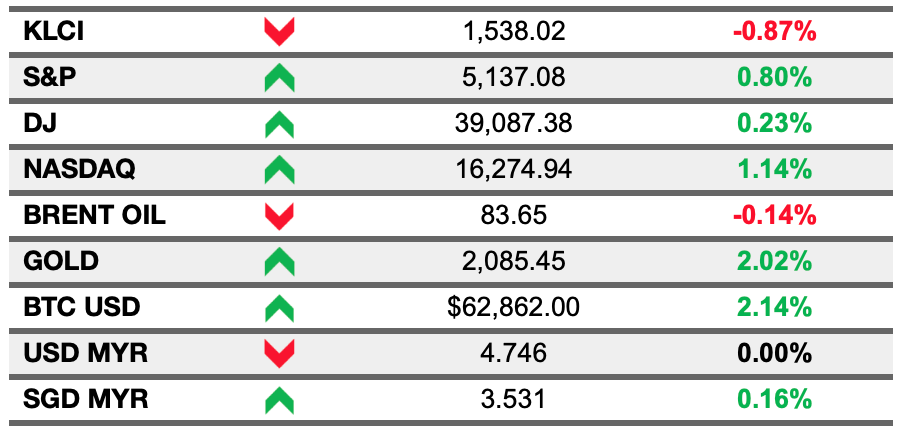 ☕️ EPF 2023 Dividends - what you need to know