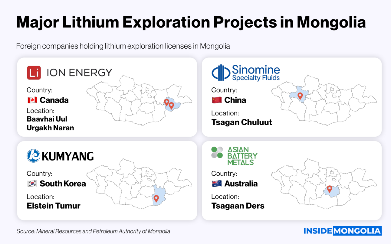 ☀️ Mongolia's Lithium Future