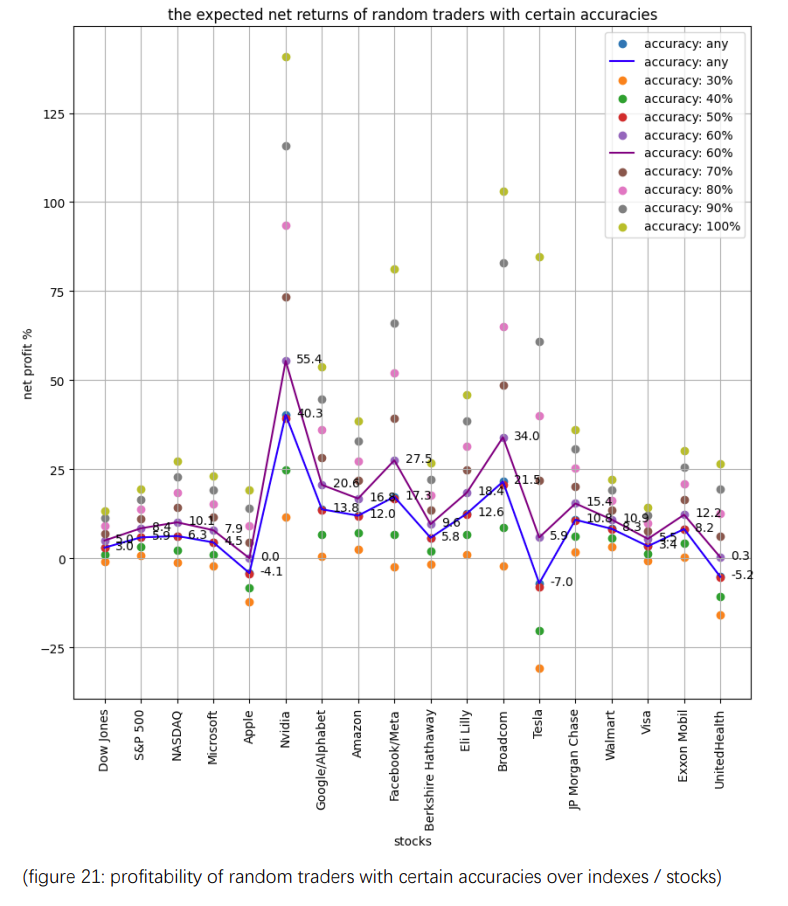 Predicting Weekly Stock Market Movements with Machine Learning