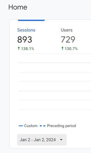 Correctly Calculating GA4 Sessions in BigQuery