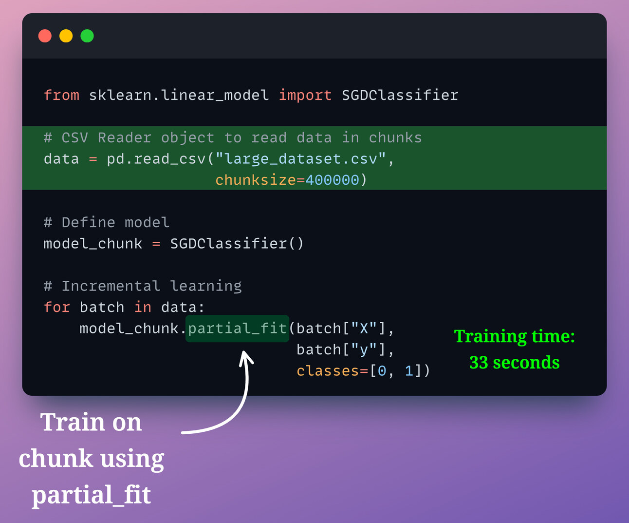 Boost Sklearn Model Training and Inference by Doing (Almost) Nothing