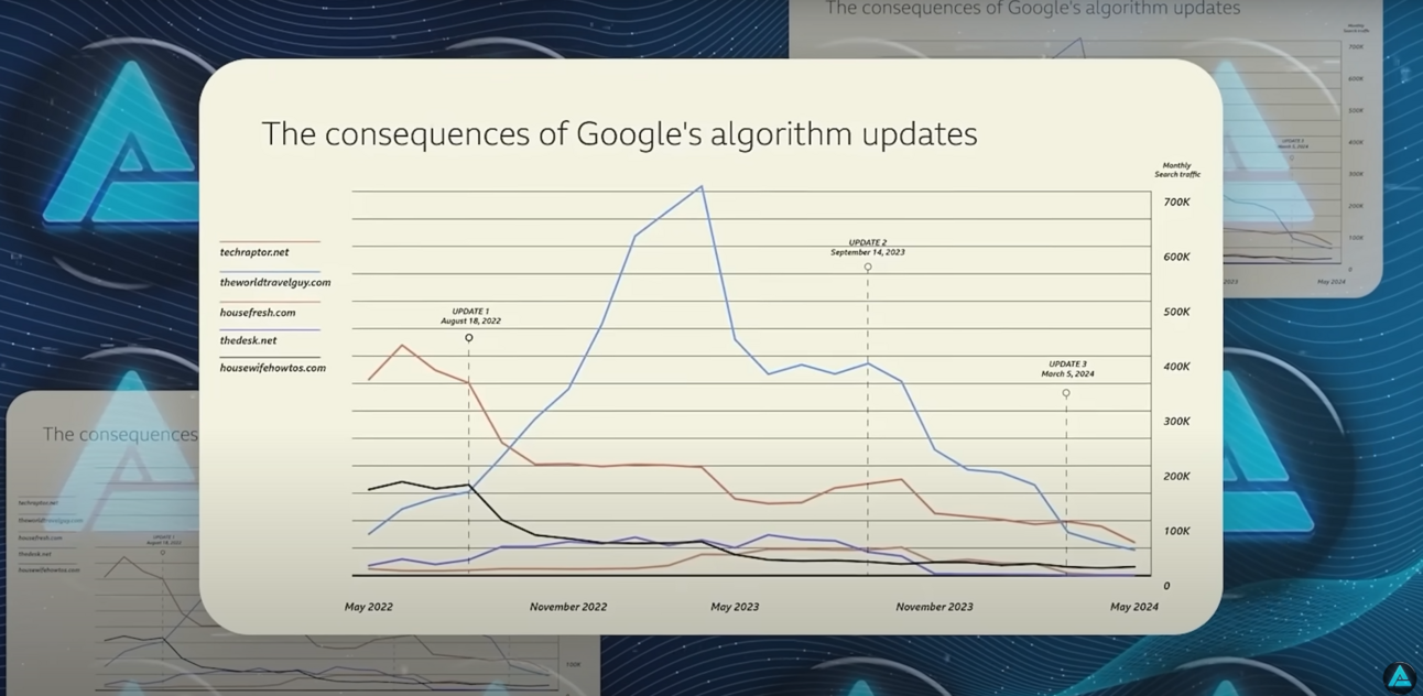 The Impact of Google’s Algorithm Change on the Internet