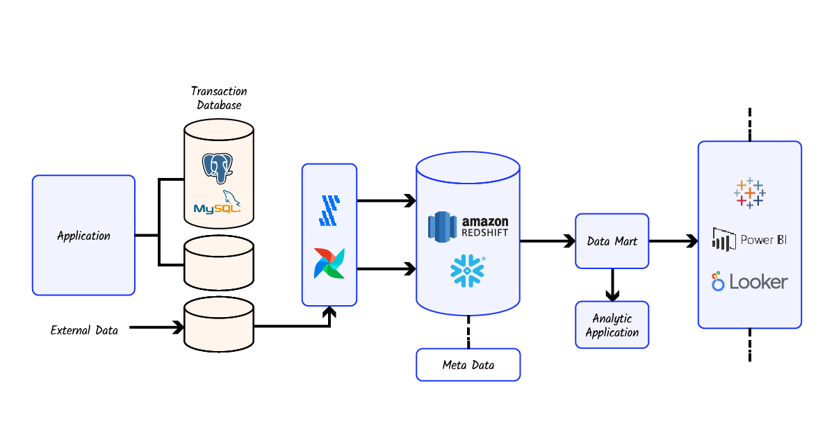 An Introduction to Storage Systems in Big Data Architectures