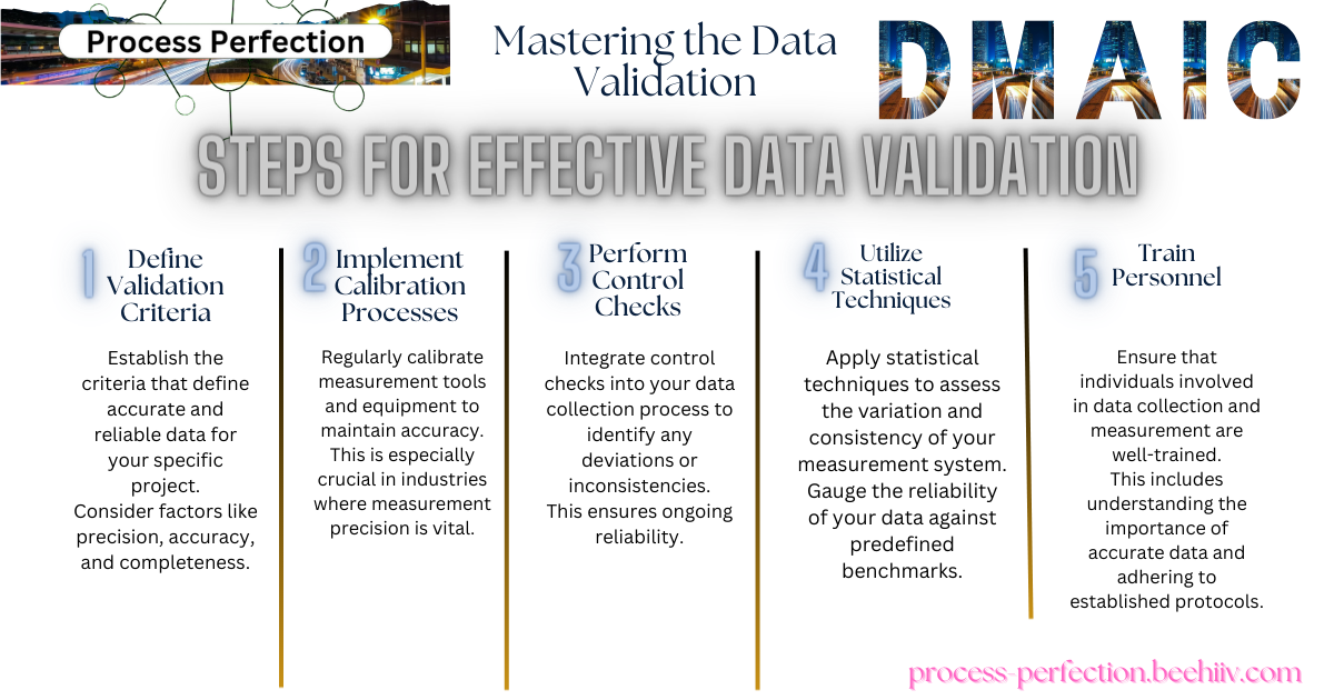 Mastering Data Validation - Measure Phase Mastering Data Validation - Measure Phase