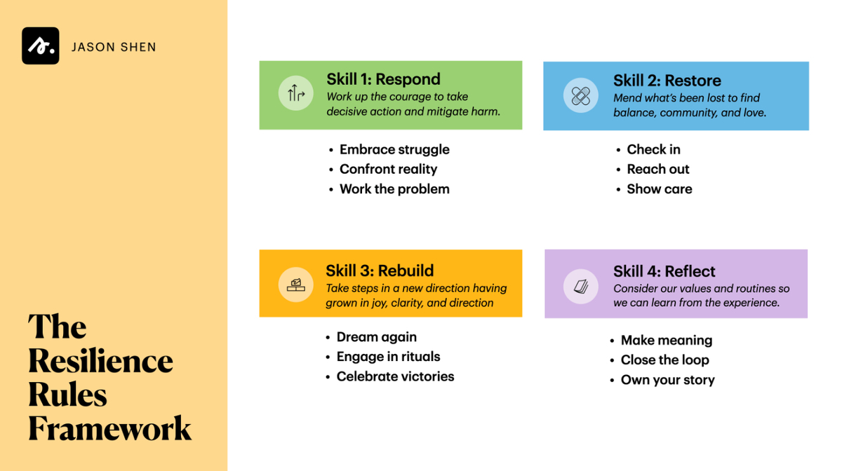 💌 Building Resilience: A Four Part Framework and More Tactical Layoff ...