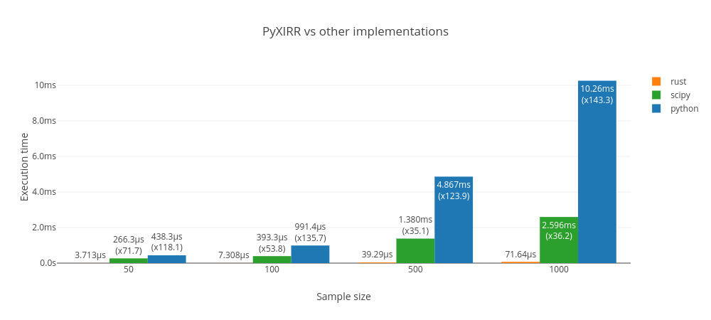 Understanding XIRR and How to Use Python for Calculating Returns on ...