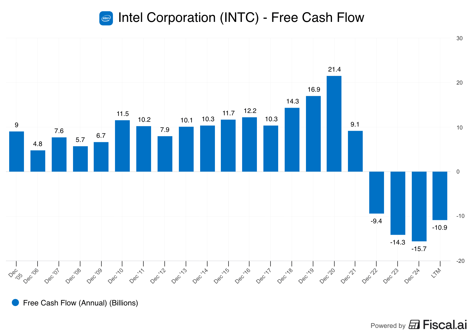 🗞 Nvidia Gives Intel a Lifeline