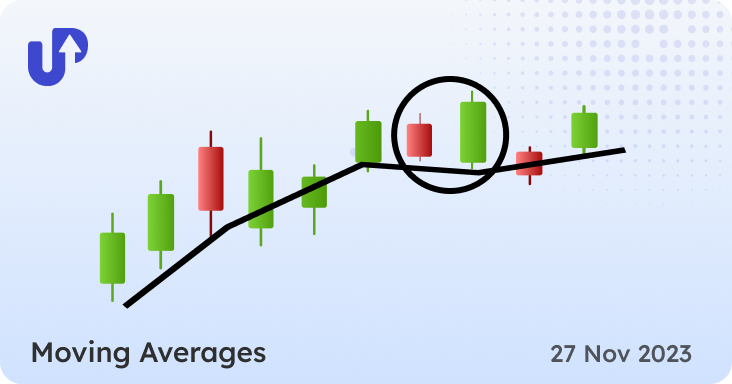 Simple Moving Average Trading Strategy 
