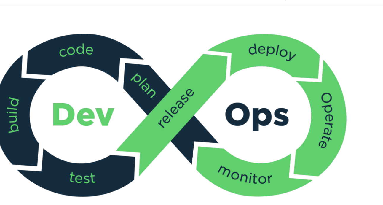 The DevOps Career Roadmap: A Guide to Becoming a World Class DevOps Engineer