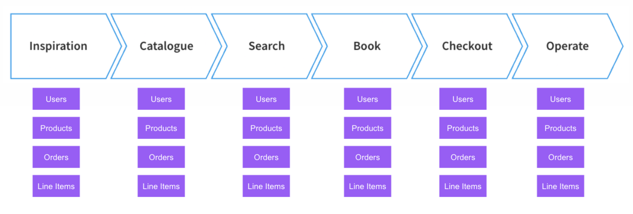 How to structure teams for scale