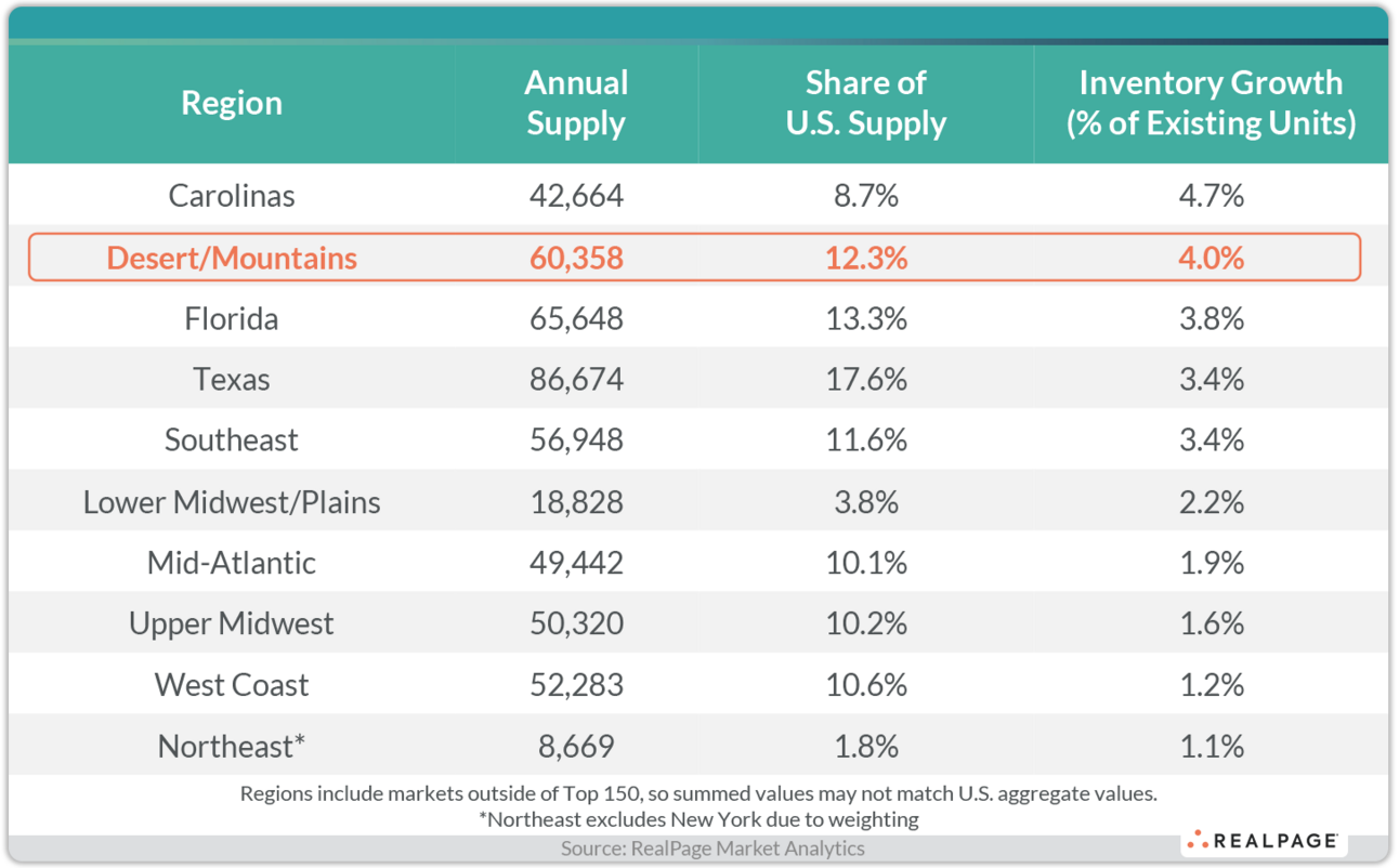Top 10 Most Expensive Zip Codes 2024