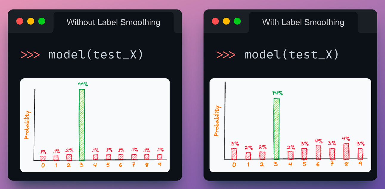 Regularize Neural Networks Using Label Smoothing