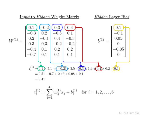 Multilayer Perceptrons The Math Behind Deep Learning